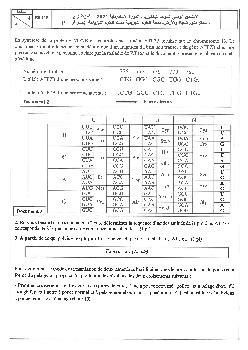 Examen National SVT Sciences Physiques 2021 Rattrapage Sujet AlloSchool