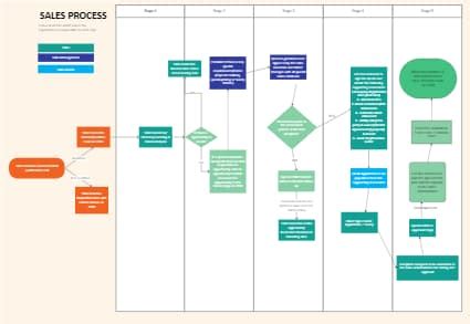 Sales Process Templates Edrawmax Free Editable