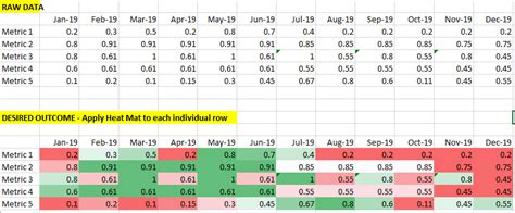 formatting how to conditional format each row with heat map in excel stack overflow