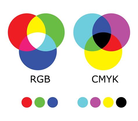 RGB Vs CMYK Whats The Difference And Why Does It Matter CW Creative