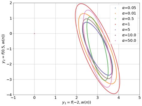 understanding the neural tangent kernel rajat s blog a blog about machine learning and math