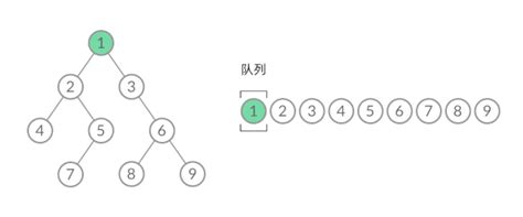 leetcode同样的代码 网上结果和本地结果不一样 leetcode 例题精讲 13 bfs 的使用场景：层序遍历、最短路径问题 csdn博客