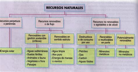 Medio Ambiente Recursos Naturales De Guatemala Resumen Conociendo