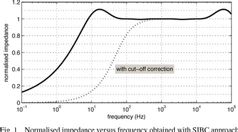 figure 1 from combining surface impedance boundary conditions with volume discretisation in time