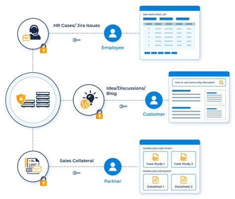 Searchunify A Robust Ai Powered Enterprise Search Solution
