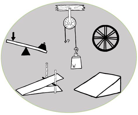 Some Simple Machines We Use Daily Study Assistant
