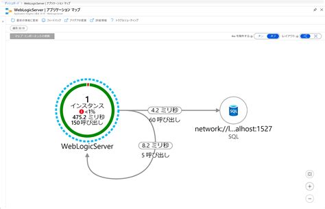 azure monitor application insightsのjava agentを使ってjavaアプリケーションを監視する logico inside