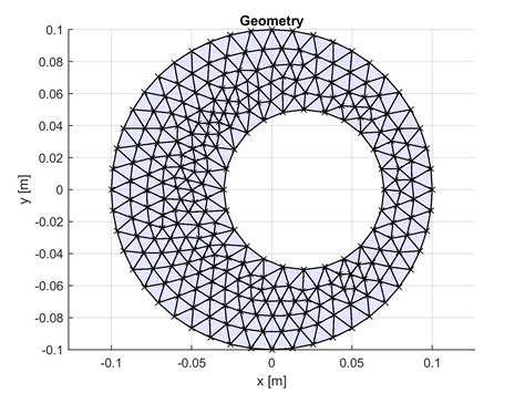 fem mesh matlab