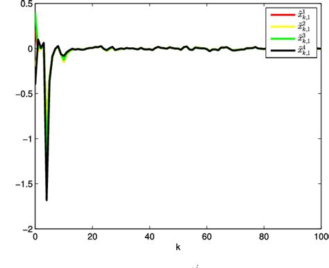 figure 1 from weighted average consensus based unscented kalman filtering semantic scholar