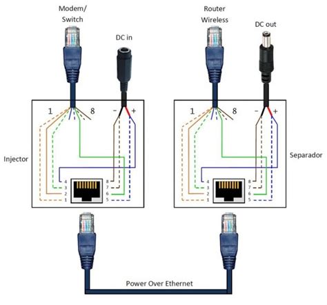 Rj Wiring Diagram Power Over Ethernet