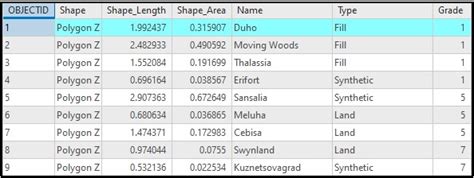 How To Set A Different Color To One Or More Features Symbolized Based On The Same Attribute