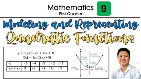 Modeling And Representing Quadratic Functions Quadratic Functions