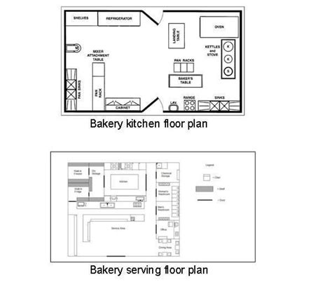 Efficient Small Bakery Layout Google søk Kitchen Floor Plan Kitchen