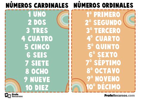Números cardinales Epoje