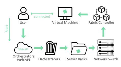 How Microsoft Azure Works GeeksforGeeks
