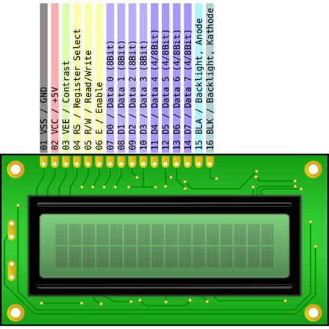Lcd X Pinout