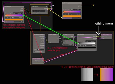 How To Process A Color Ramp As An Input Of A Node Group Materials