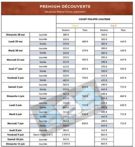 Roland Garros 2023 Le Prix Des Billets Et Les Dates De Vente
