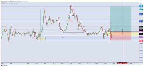 OANDA USDCAD Chart Image By Abdinasir Issack Ahmed TradingView