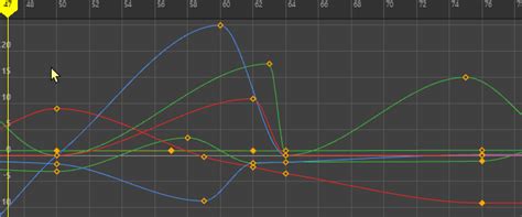 Graph Editor Maya Autodesk Knowledge Network