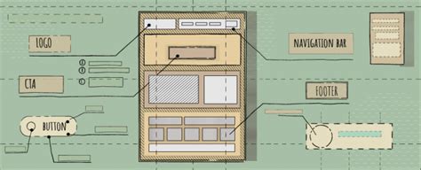 Anatomy Of A Website Key Components And Design Terms BinarApps