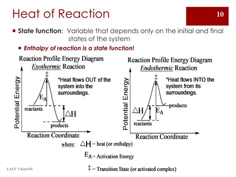 PPT Enthalpy An Introduction To Chemical Thermodynamics PowerPoint