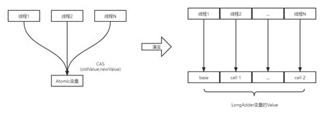java中cas详解 java cas csdn博客