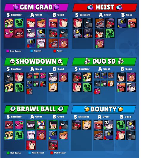 Brawl Stars Meta Tier List
