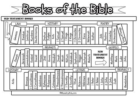 Bienes Diversos Soplo Longitud Puzzle De La Biblia Montgomery Columpio