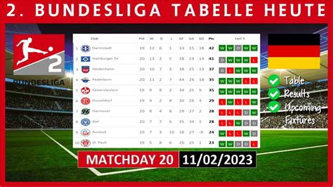 Bundesliga Tabelle Heute Bundesliga Tabelle Aktuell