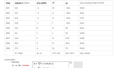time series analysis least square method solved examples ke