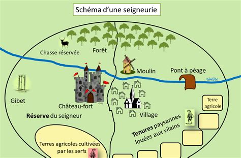 HG16 Cours d Histoire Géographie et Civisme H5 L ordre seigneurial