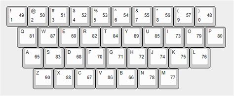 键盘事件中的keycode键码值对照表 键盘事件 keycode 对应码 csdn博客
