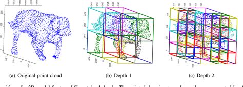 figure 3 from graph based compression of dynamic 3d point cloud sequences semantic scholar