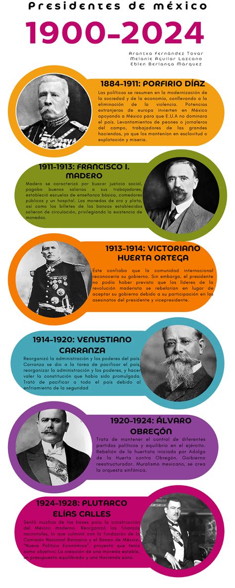 Presidentes de México 1900 2024 1900 1884 1911 PORFIRIO DÍAZ Las