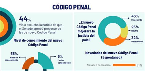 Nuevo Código Penal Un paso hacia la controversia El Nuevo Rumbo