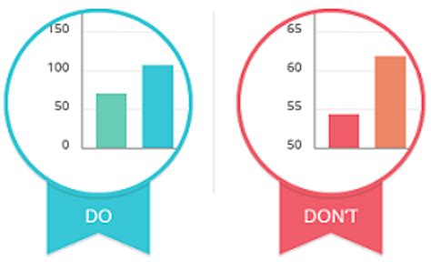What Is Data Visualization Definition Examples Types And Design Guide