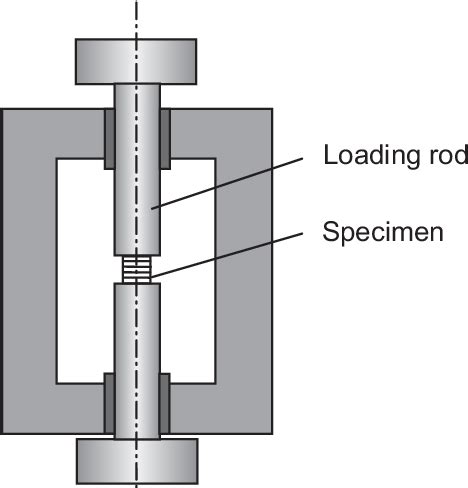 Figure 1 From Transverse Failure In Thick S2 Glass Epoxy Fiber
