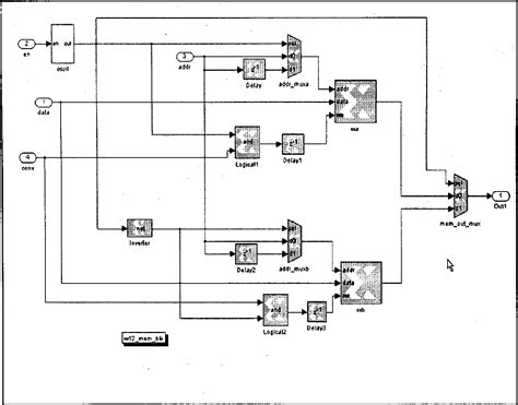 figure 2 from low cost design and implementation of an ica based blind source separation