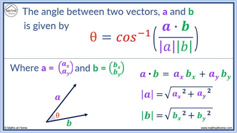 how to find the angle between two vectors