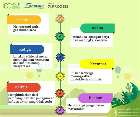 Kewajiban Dalam Menghemat Energi Kabarmedia Github Io