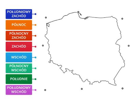 Kierunki Geograficzne Rysunek Z Opisami