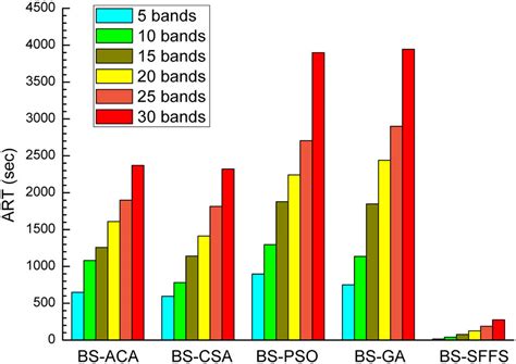 comparison of swarm intelligence algorithms for optimized band selection of hyperspectral remote