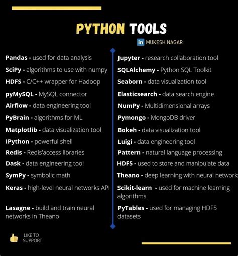 Data Science Dojo On Twitter Amazing List Of Python Tools Source