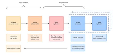 The 7 Phases Of Agile Software Development Life Cycle Agile SDLC