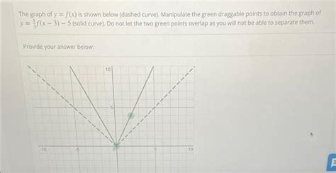 solved the graph of y f x is shown below dashed curve