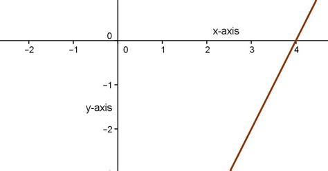 math principles two coincident lines
