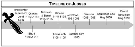 Judges Commentaries Sermons Precept Austin