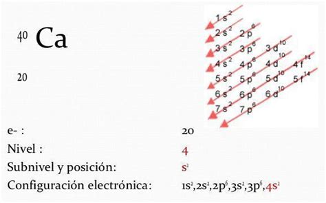 la configuración electrónica del elemento Ca Brainly lat