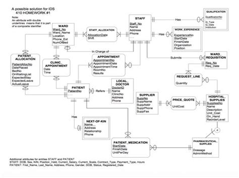 Er Diagram To Relational Schema Exercises
